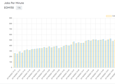 Introduction to LRS Mission Control | Levi, Ray & Shoup inc.